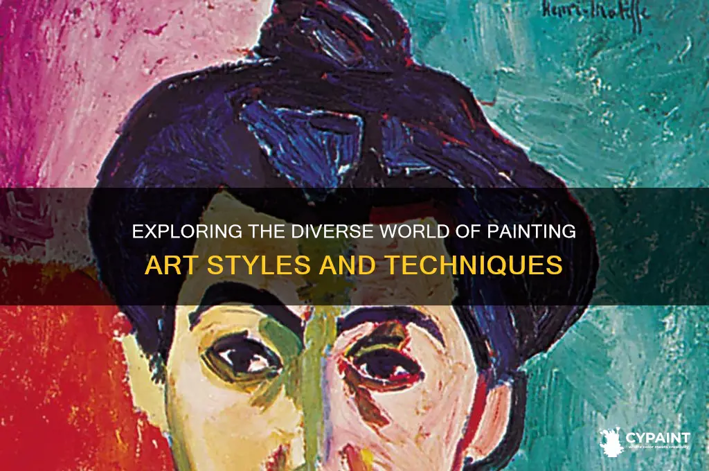 Exploring The Diverse World Of Painting Art Styles And Techniques | CyPaint