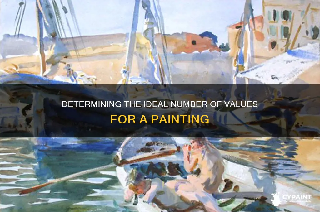Determining The Ideal Number Of Values For A Painting | CyPaint