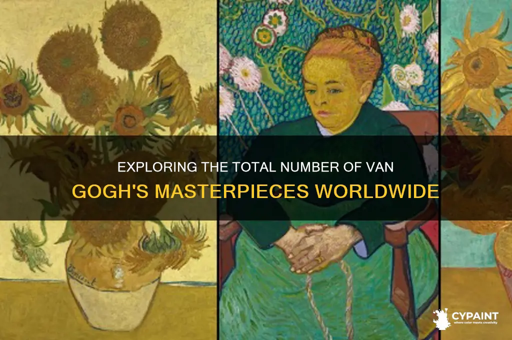 Exploring The Total Number Of Van Gogh's Masterpieces Worldwide | CyPaint