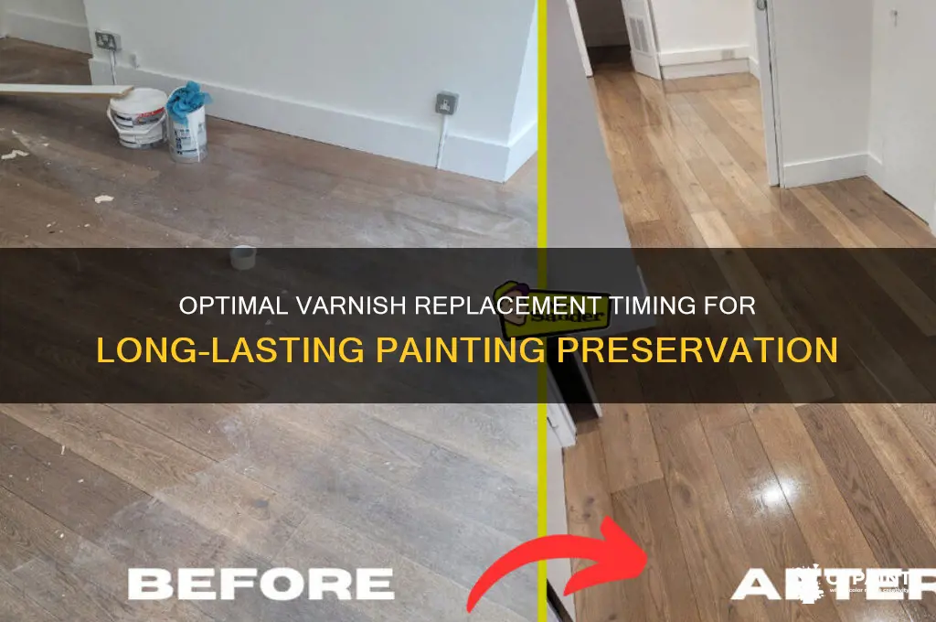 Optimal Varnish Replacement Timing For Long-Lasting Painting ...