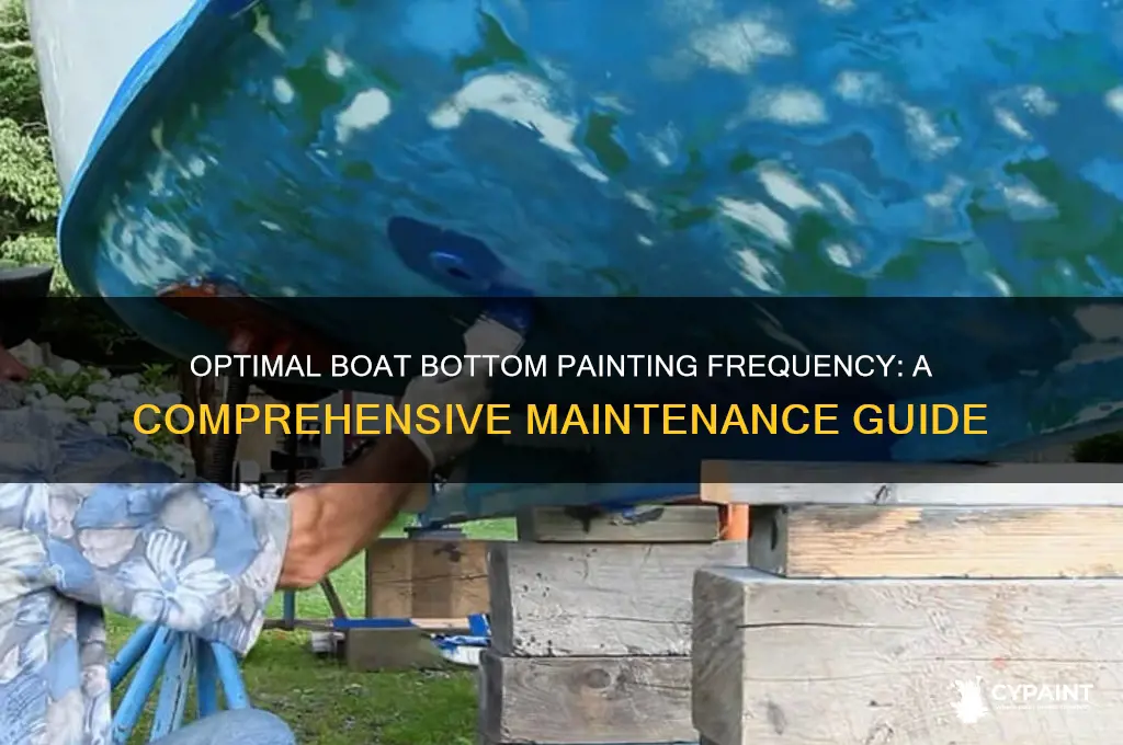 Optimal Boat Bottom Painting Frequency: A Comprehensive Maintenance ...