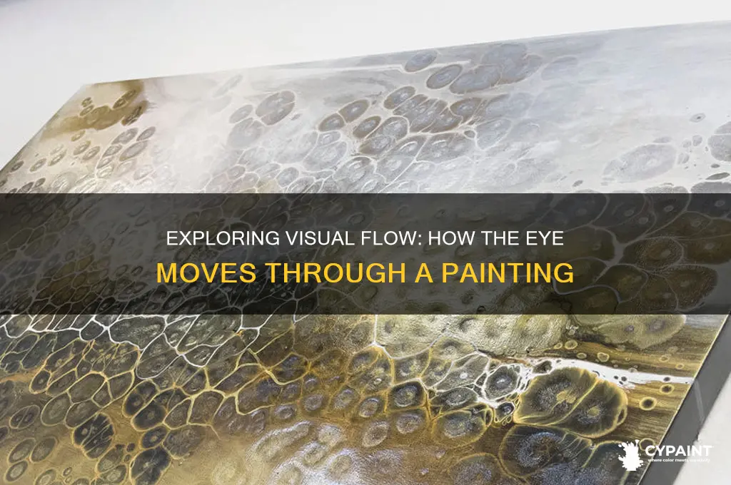 Exploring Visual Flow: How The Eye Moves Through A Painting | CyPaint