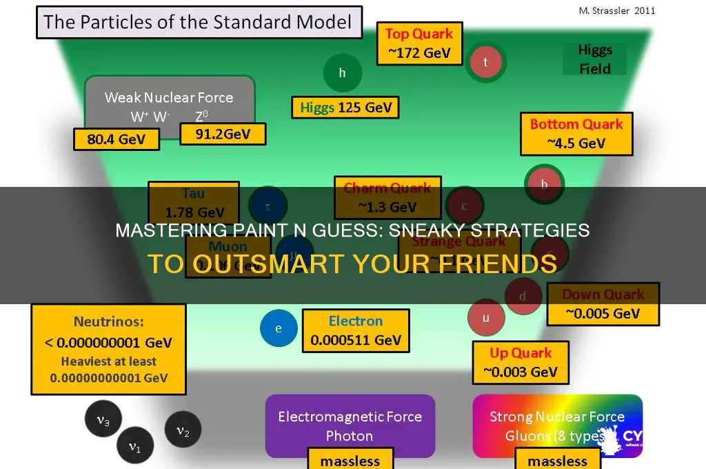 Mastering Paint N Guess: Sneaky Strategies To Outsmart Your Friends ...