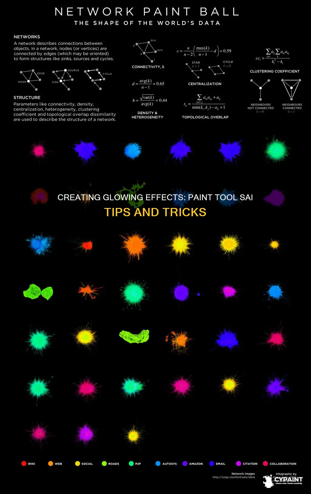 Creating Glowing Effects: Paint Tool Sai Tips And Tricks | CyPaint