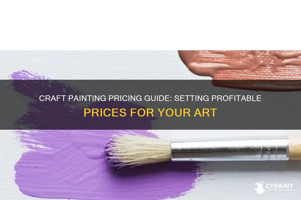 Craft Painting Pricing Guide: Setting Profitable Prices For Your Art ...