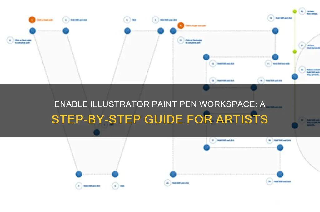 Enable Illustrator Paint Pen Workspace: A Step-By-Step Guide For ...