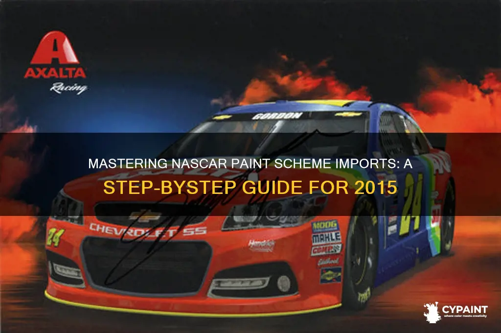 Mastering Nascar Paint Scheme Imports: A Step-Bystep Guide For 2015 ...