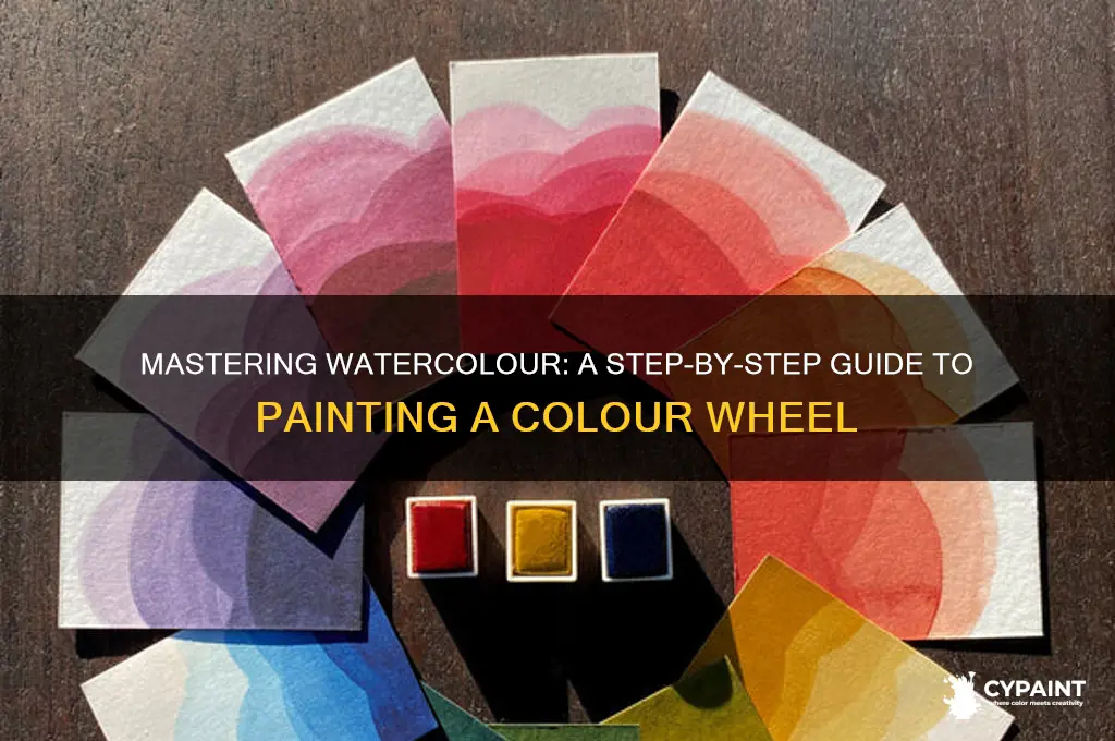 Mastering Watercolour: A Step-By-Step Guide To Painting A Colour Wheel ...