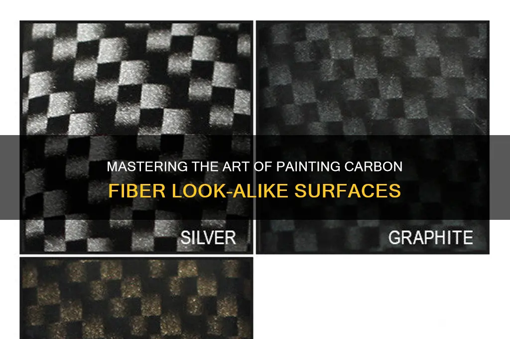 Mastering The Art Of Painting Carbon Fiber Look-Alike Surfaces | CyPaint