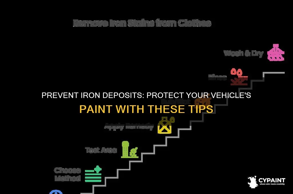 Prevent Iron Deposits: Protect Your Vehicle's Paint With These Tips ...