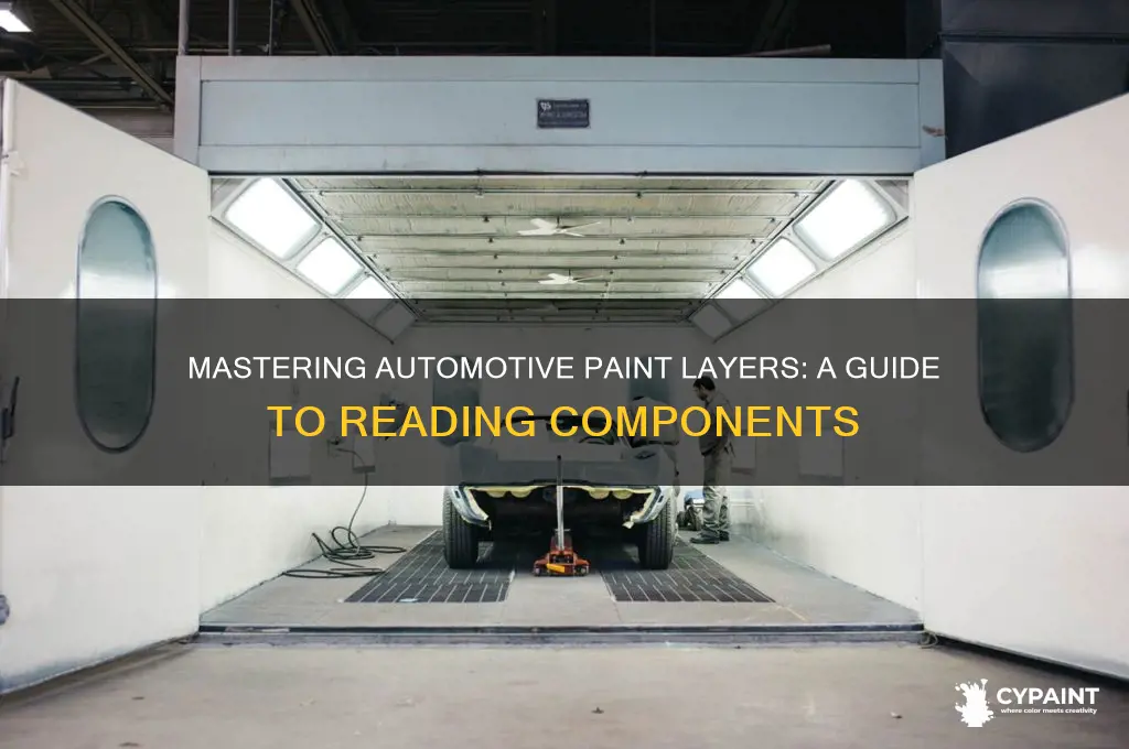Mastering Automotive Paint Layers: A Guide To Reading Components | CyPaint