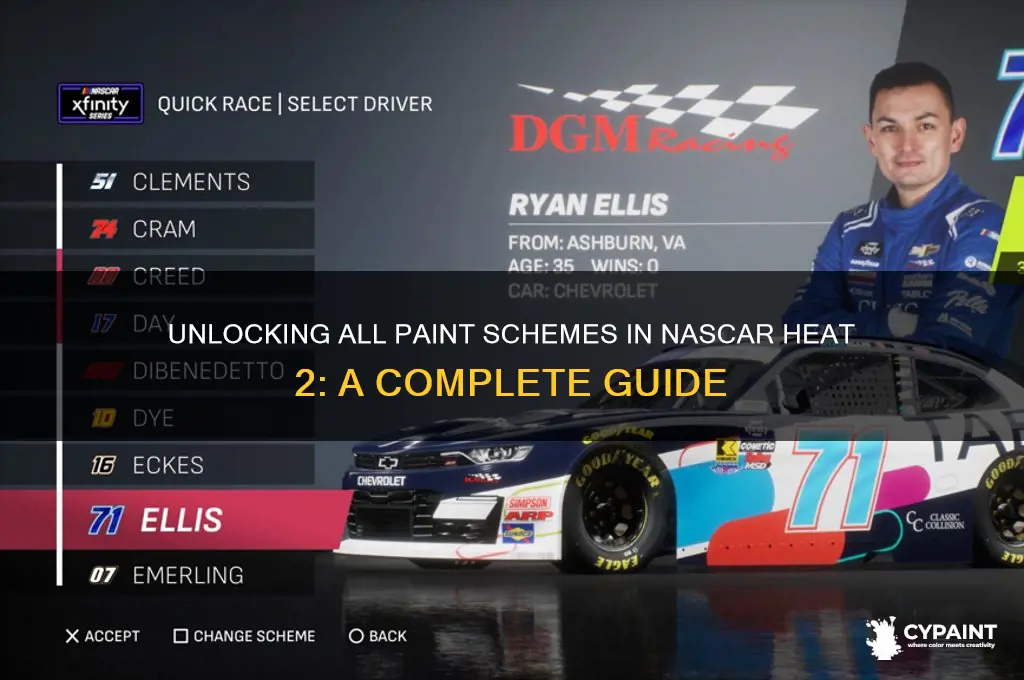 Unlocking All Paint Schemes In Nascar Heat 2: A Complete Guide | CyPaint