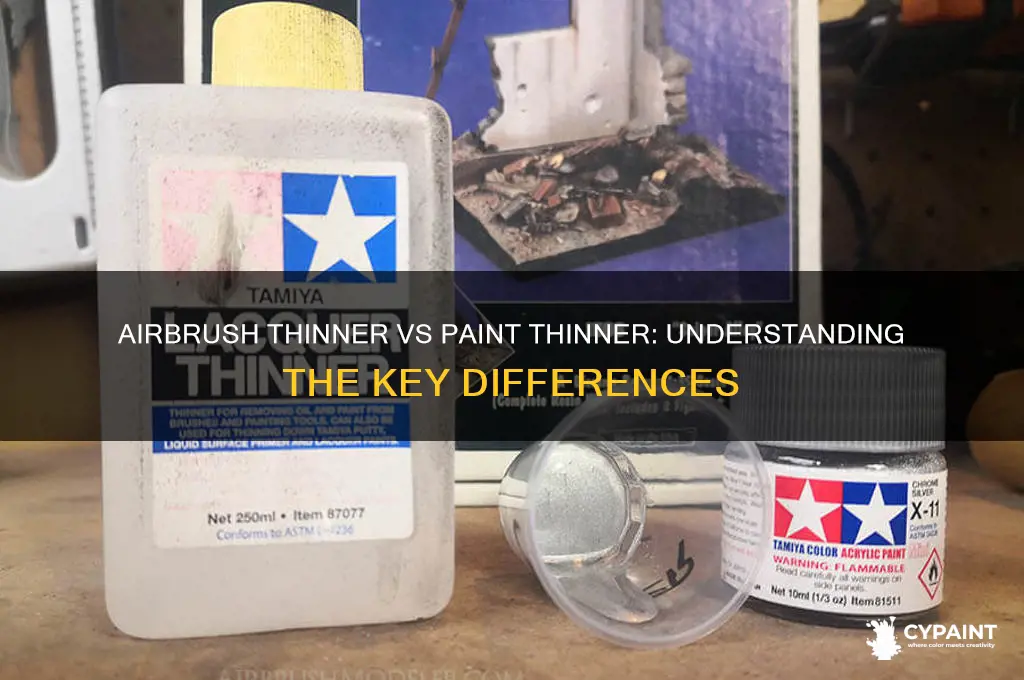 Airbrush Thinner Vs Paint Thinner: Understanding The Key Differences ...