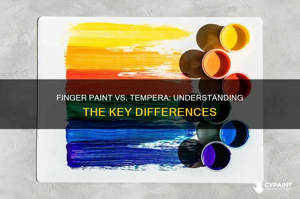 Finger Paint Vs. Tempera: Understanding The Key Differences | CyPaint