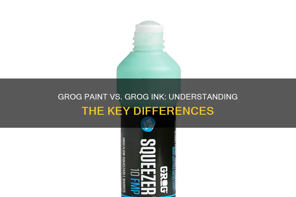 Grog Paint Vs. Grog Ink: Understanding The Key Differences | CyPaint