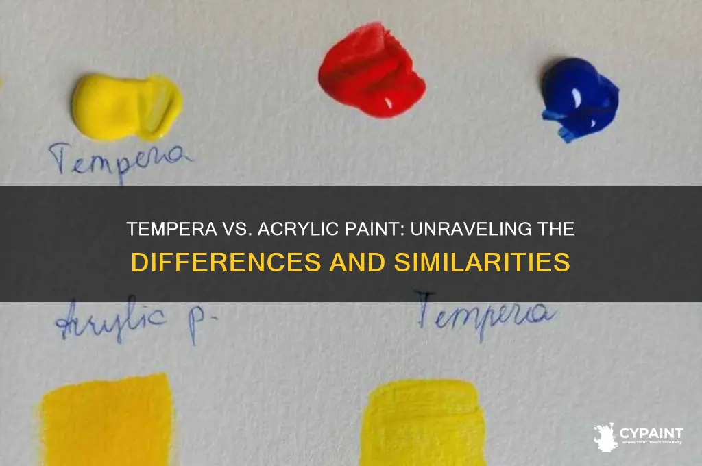 Tempera Vs. Acrylic Paint: Unraveling The Differences And Similarities ...