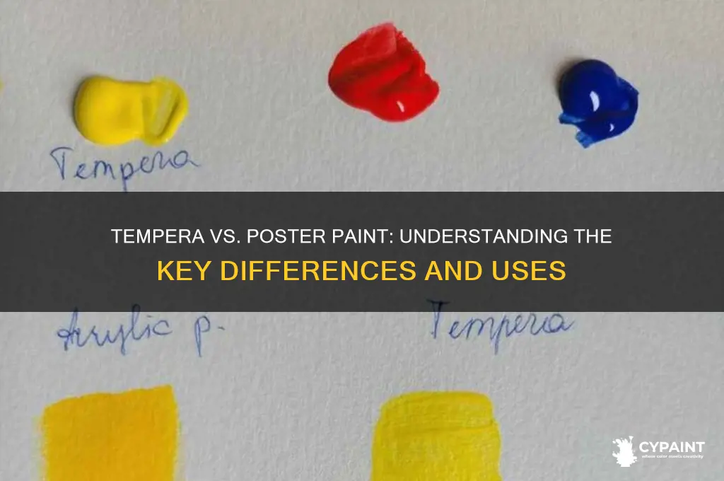 Tempera Vs. Poster Paint: Understanding The Key Differences And Uses ...