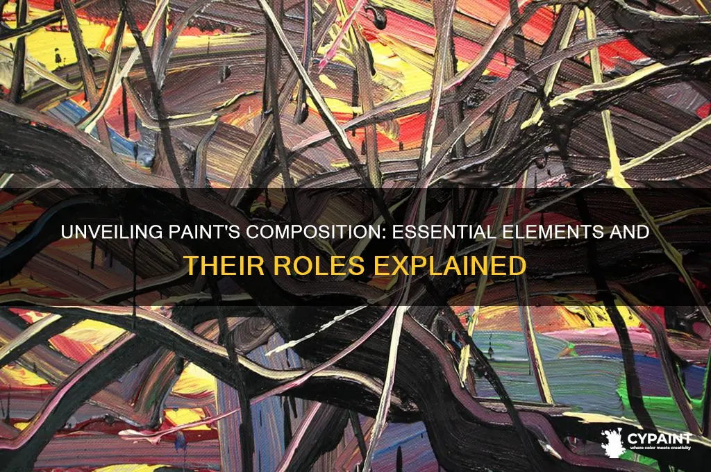 Unveiling Paint's Composition: Essential Elements And Their Roles ...