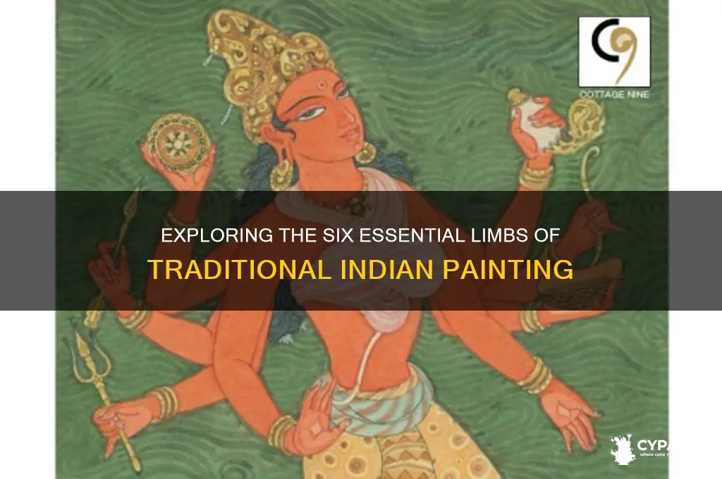 Exploring The Six Essential Limbs Of Traditional Indian Painting | CyPaint