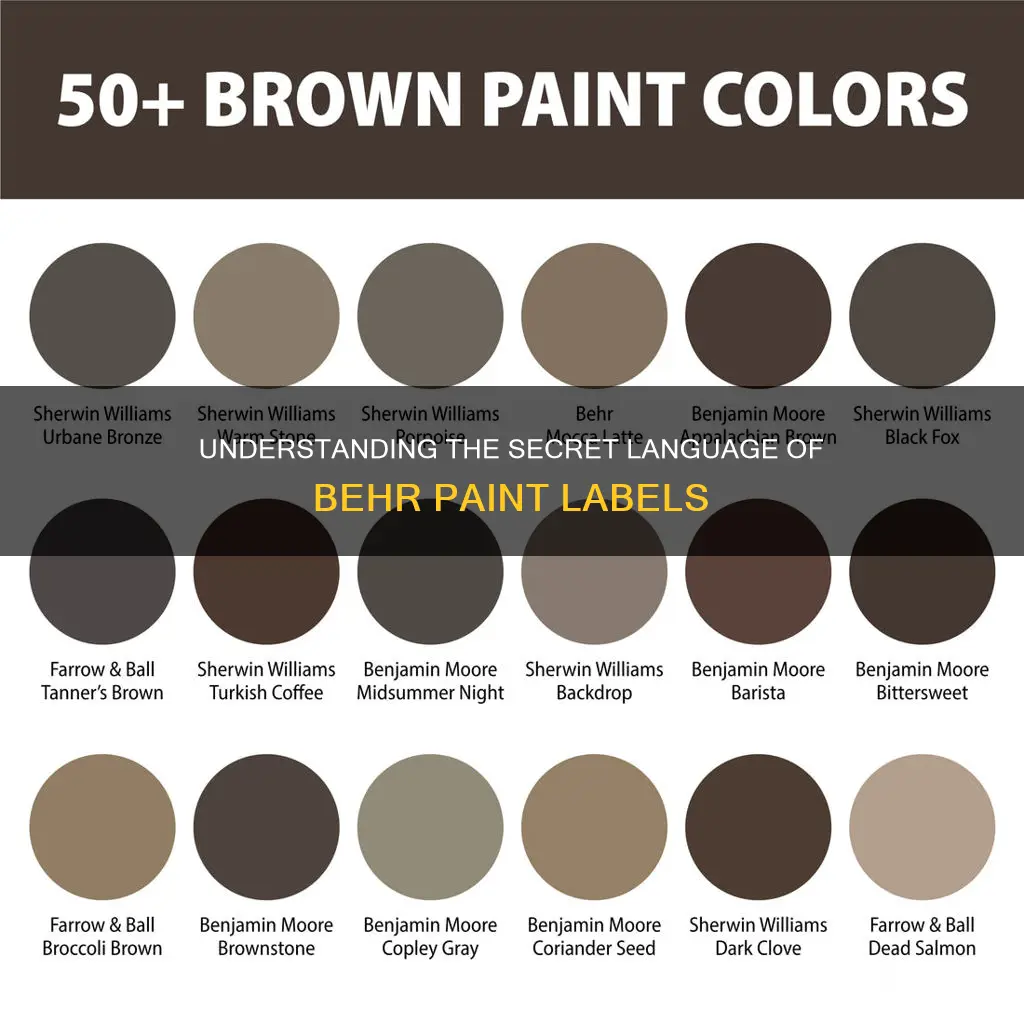 Understanding The Secret Language Of Behr Paint Labels | CyPaint