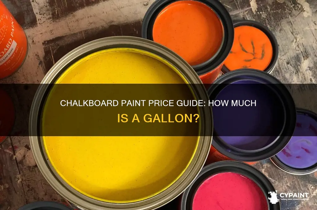 Chalkboard Paint Price Guide: How Much Is A Gallon? | CyPaint