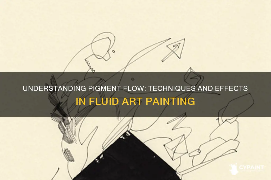 Understanding Pigment Flow: Techniques And Effects In Fluid Art ...