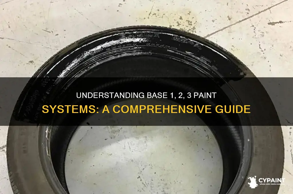 Understanding Base 1, 2, 3 Paint Systems: A Comprehensive Guide | CyPaint