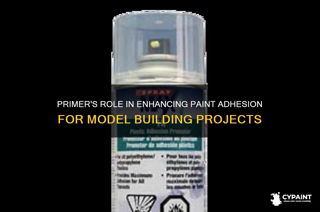 Primer's Role In Enhancing Paint Adhesion For Model Building Projects ...