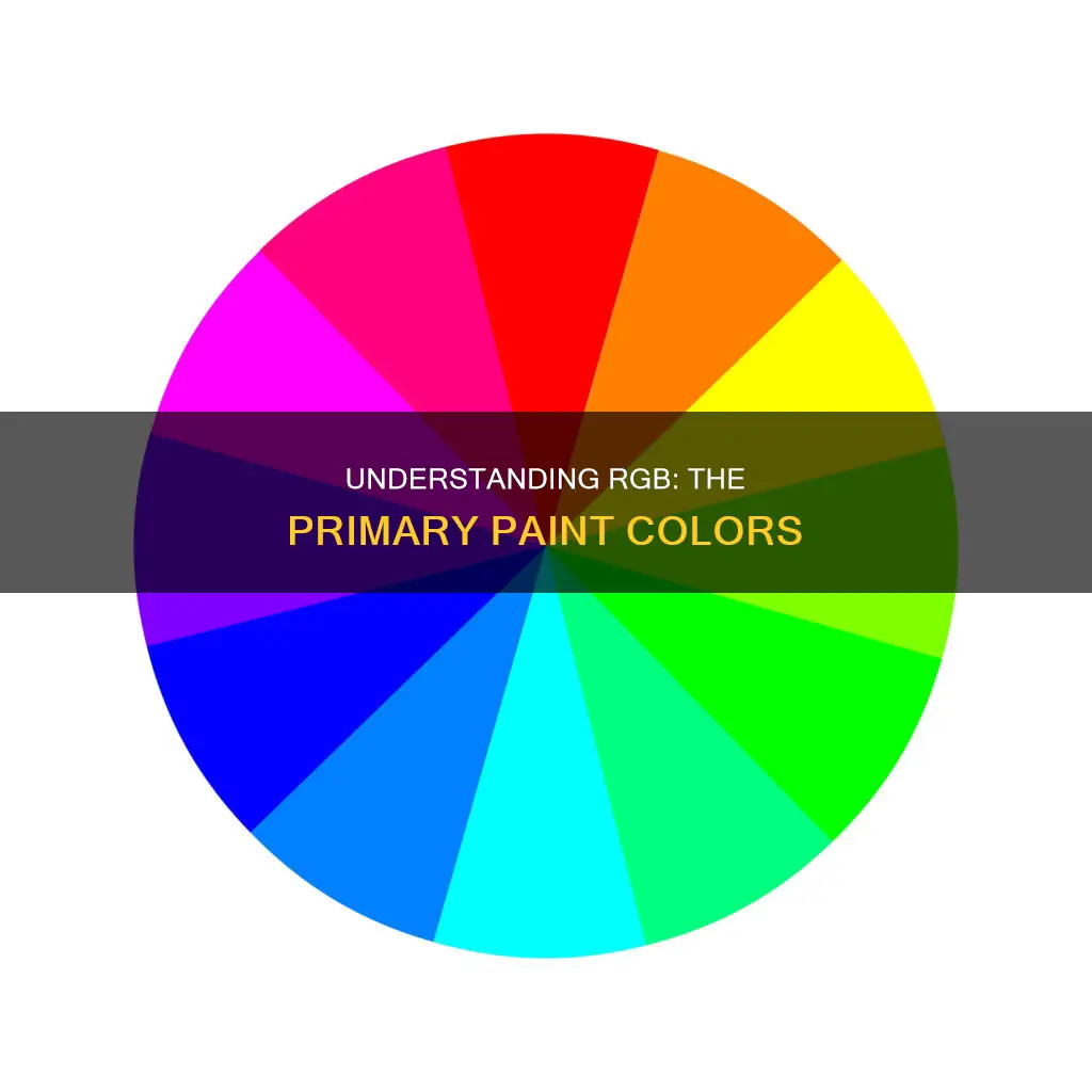 Understanding Rgb: The Primary Paint Colors | CyPaint