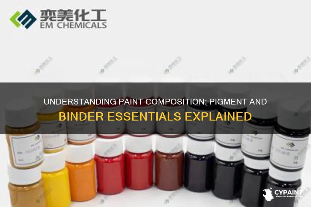 Understanding Paint Composition: Pigment And Binder Essentials ...