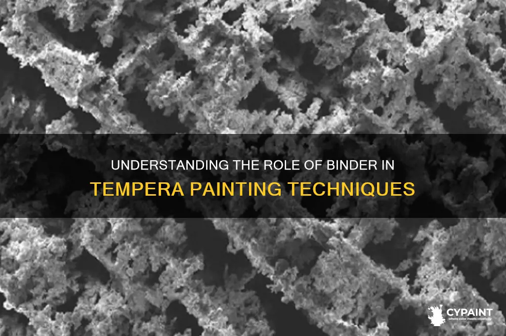 Understanding The Role Of Binder In Tempera Painting Techniques | CyPaint
