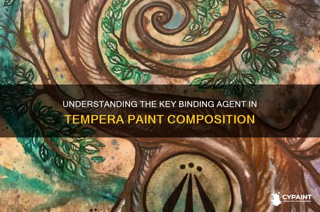 Understanding The Key Binding Agent In Tempera Paint Composition | CyPaint