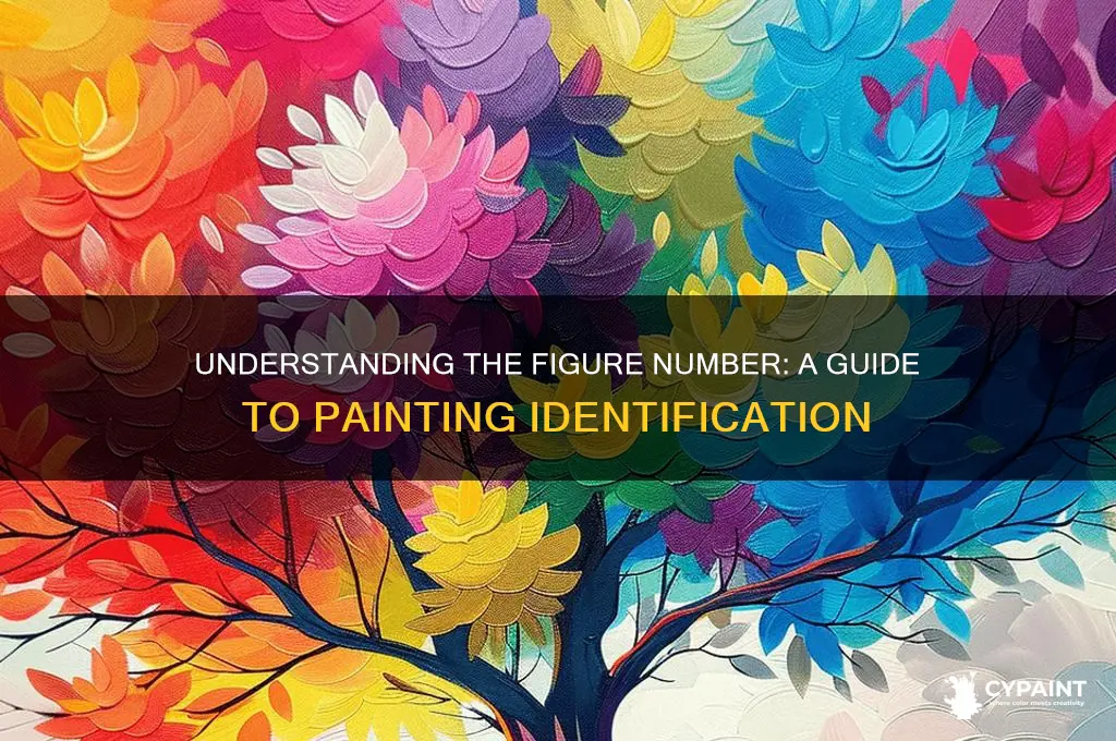 Understanding The Figure Number: A Guide To Painting Identification ...