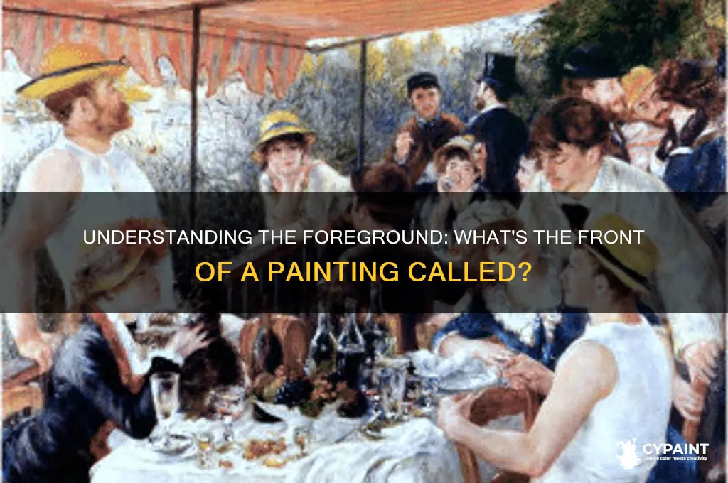 Understanding The Foreground: What's The Front Of A Painting Called ...