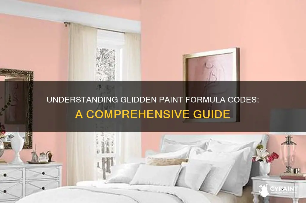Understanding Glidden Paint Formula Codes: A Comprehensive Guide | CyPaint