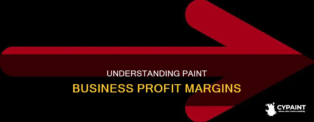 Understanding Paint Business Profit Margins | CyPaint