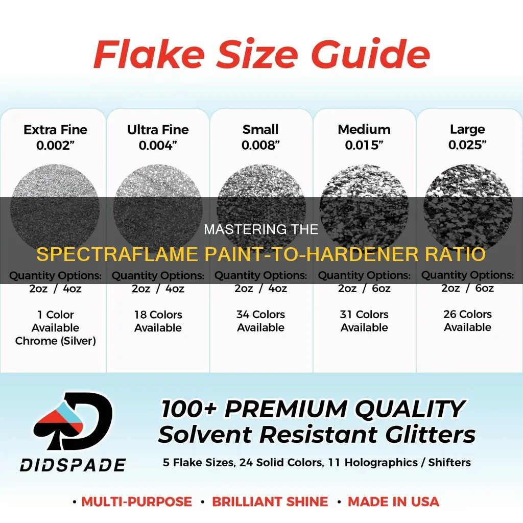 Mastering The Spectraflame Paint-To-Hardener Ratio | CyPaint