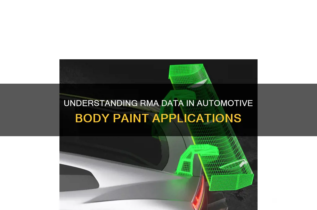 Understanding Rma Data In Automotive Body Paint Applications | CyPaint