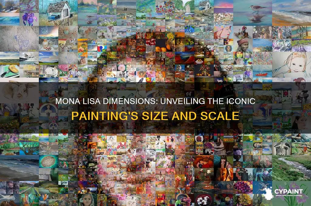 Mona Lisa Dimensions: Unveiling The Iconic Painting's Size And Scale ...