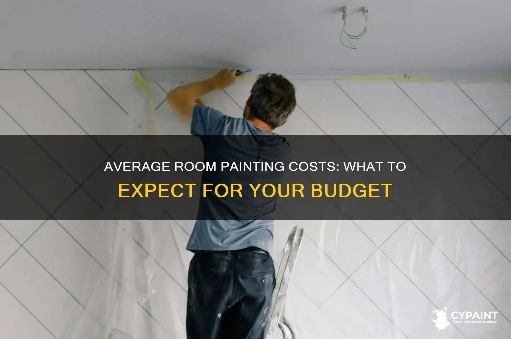 Average Room Painting Costs: What To Expect For Your Budget | CyPaint