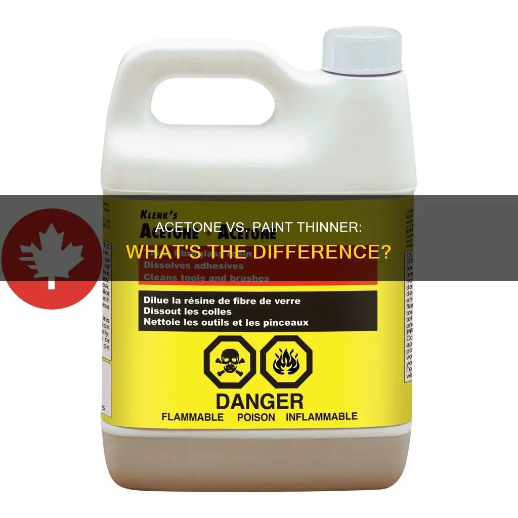 Acetone Vs. Paint Thinner: What's The Difference? | CyPaint
