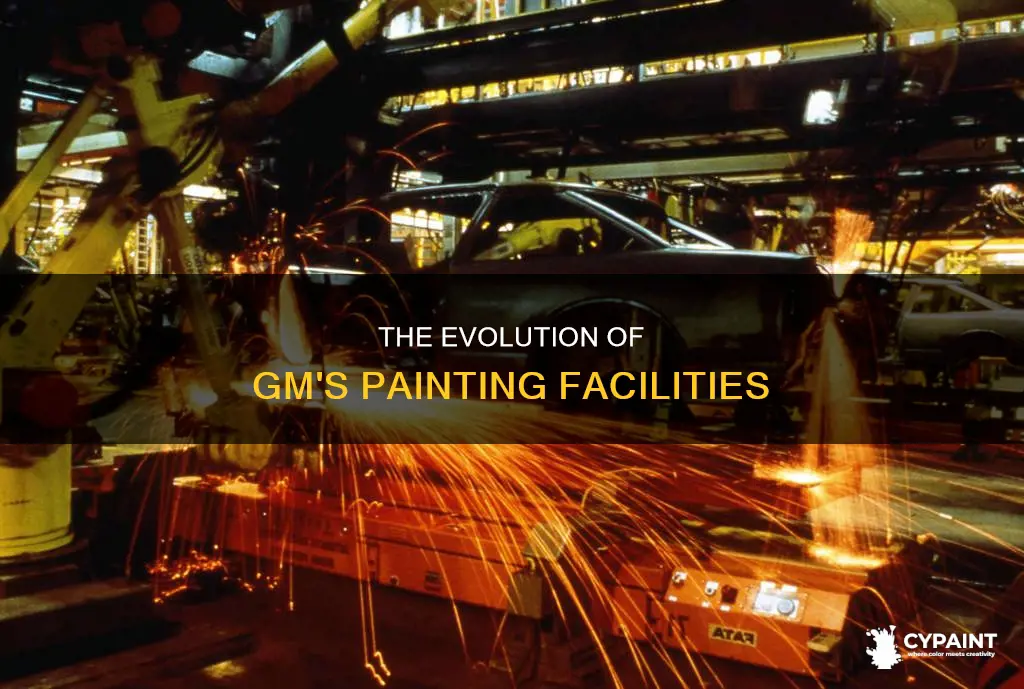 The Evolution Of Gm's Painting Facilities | CyPaint