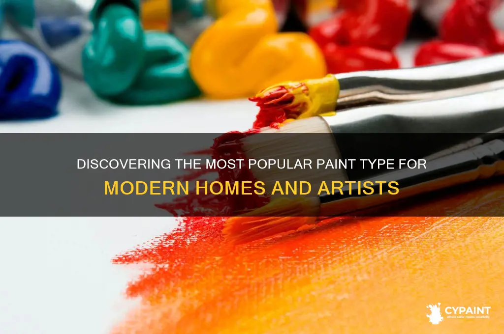 Discovering The Most Popular Paint Type For Modern Homes And Artists ...