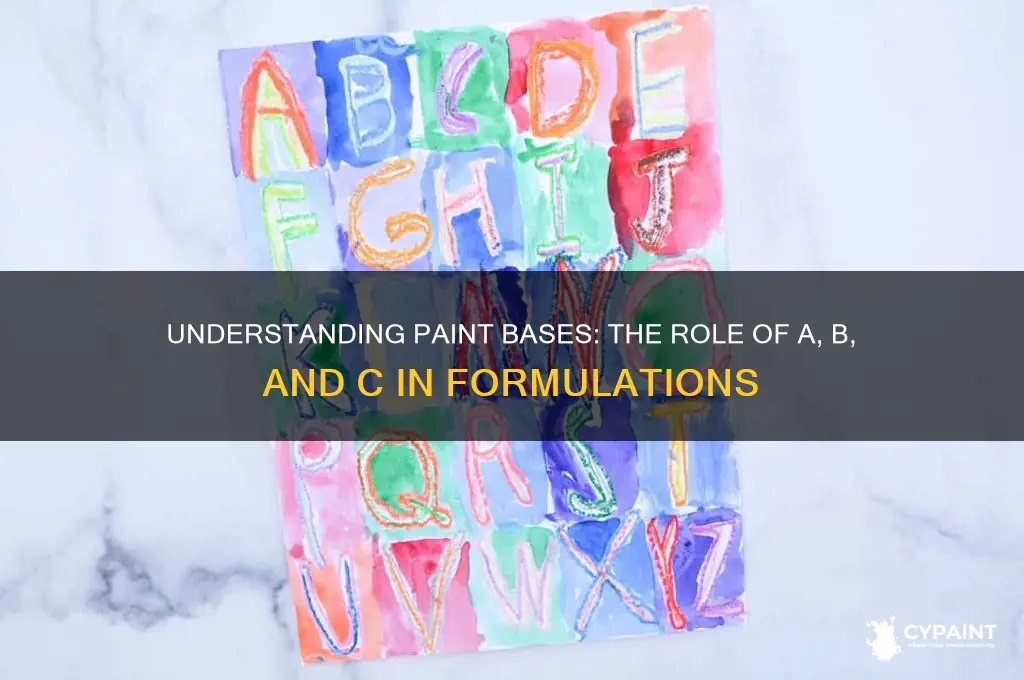 Understanding Paint Bases: The Role Of A, B, And C In Formulations ...