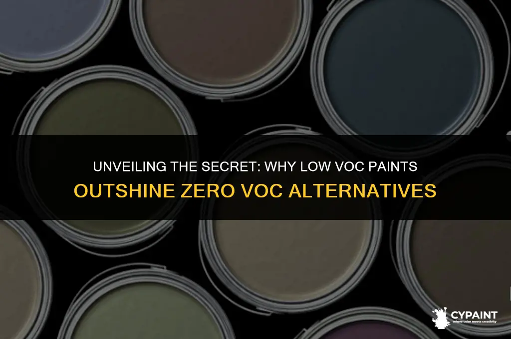 Unveiling The Secret: Why Low Voc Paints Outshine Zero Voc Alternatives ...